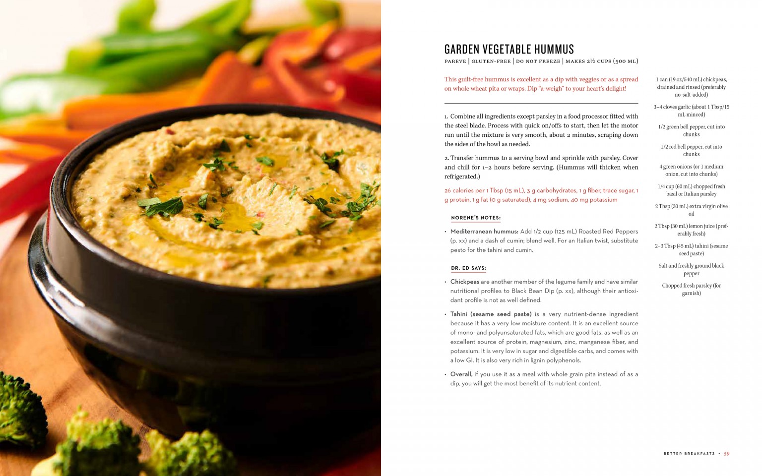 Recipes For Bbbe Diet - Banana-breads.com